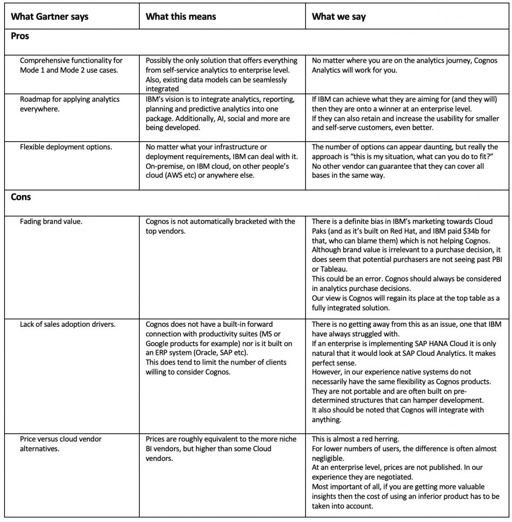Should we forget Gartner? | DeeperThanBlue Blog